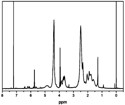 Block Polymer Containing Perfluoropolyether Structure Eureka Patsnap