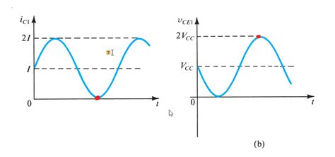 Class A Emitter Follower Instantaneous Power Electrical Engineering