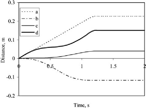 figure 2 from vibration reduction of a lightly damped system using a