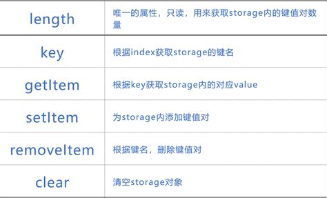 Web本地存储 一克嗽 博客园