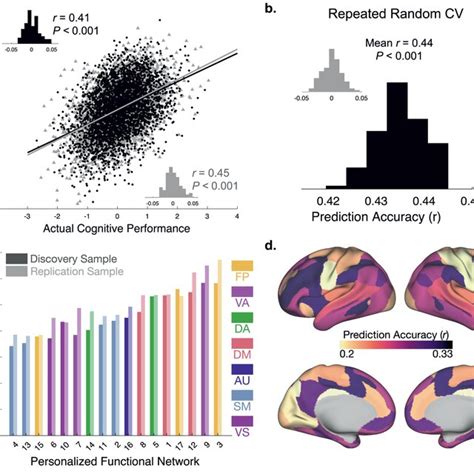 Functional Topography Of Association Networks Predicts Individual