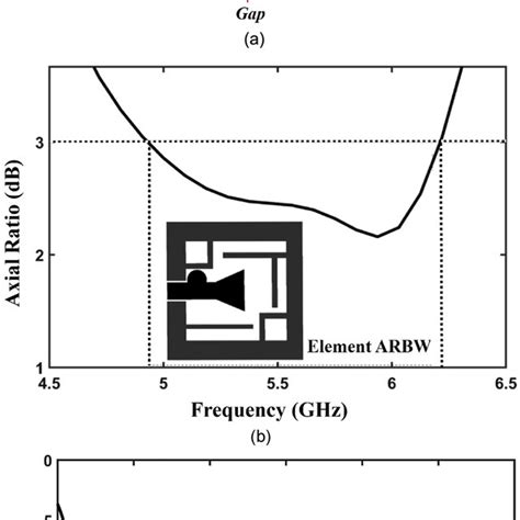 A Geometry Of Circularly Polarised Slot‐element Configuration