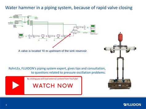 Pressure Surge In Hydraulic Power Systems Fluidon