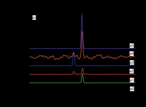 Ftir Spectra With Several Feedback Rates And An External Cavity Length Download Scientific