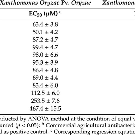 Electron Microscopy Of Cells Of Axanthomonas Axonopodis Pv Glycines