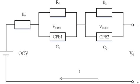 Figure 1 From State Of Charge Estimation Of Lithium Ion Batteries Based On Fractional Order