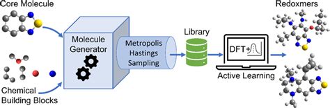 Discovery Of Promising Molecules Using A Bayesian Optimization Based Download Scientific
