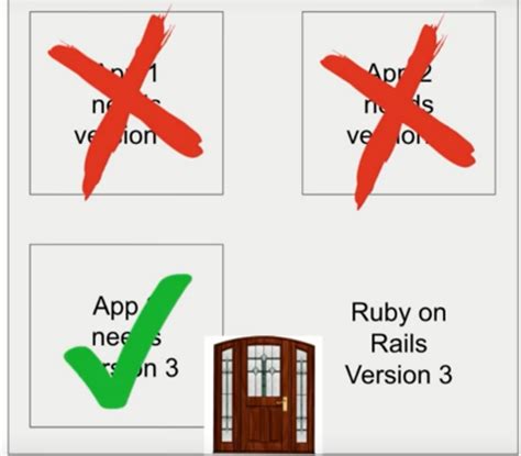 a best cloud deployment technique docker