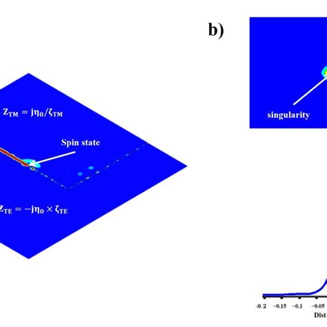 Unique Characteristics Of The Line Wave A Unidirectional Propagation