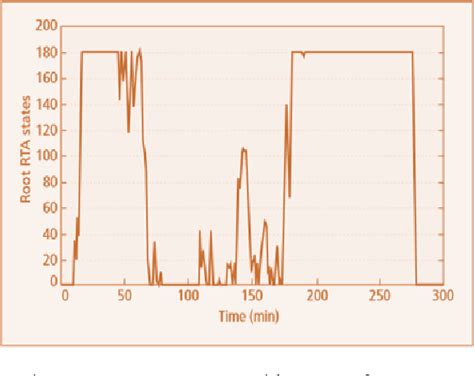 Figure 3 From A Cloud Based Auto Scaling System For Virtual Resources