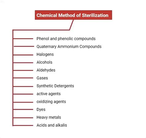 Chemical Method Of Sterilization Types Mode Of Action Application