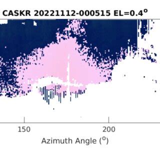 Range Azimuth Plot Of Horizontal Reflectivity From The Britt Ontario Download Scientific