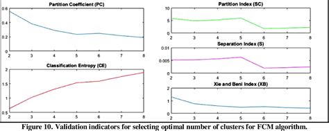 figure 2 from machine learning predictive approaches for cu au mineral