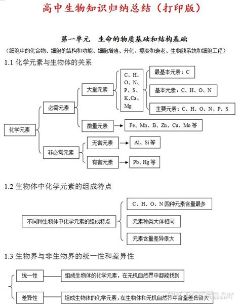 77页高中生物知识点归纳总结可打印超全 知乎
