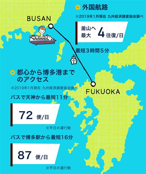 実は世界レベル 福岡の交通利便性 Fukuoka Facts