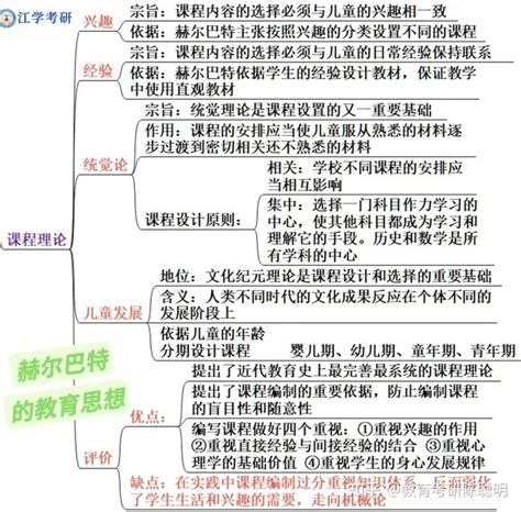 上岸学姐带你背外国教育史day18 知乎
