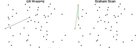 Siddharth Keshre On Linkedin Computationalgeometry Geometricalgorithms Convexhull Twrapping