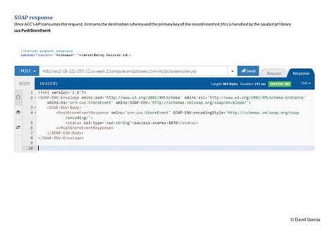 Neolane Api Custom Soap Request Handler Ppt