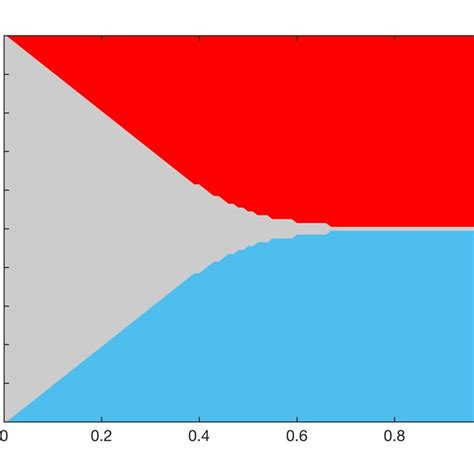Figure S2 Sample Path In The Continuum Limit We Ran An Download