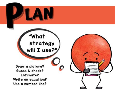 Math Problem Solving Strategy Posters Understand Plan Solve Check