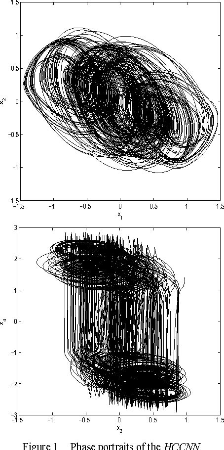 figure 1 from analysis of one way alterable length hash function based