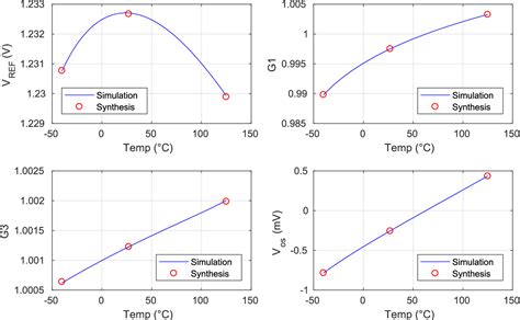 Figure From Systematic Design Of Bandgap Voltage Reference Using