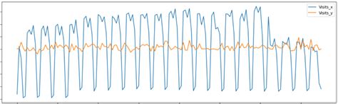 Time Series Prediction Using Lstm Networks Rdeeplearning
