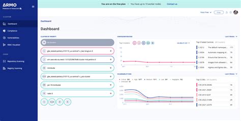 Secure Kubernetes Clusters With The Kubescape Extension Docker