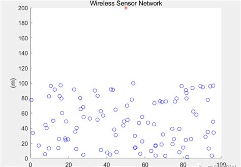 一种用于提高无线传感器网络寿命的改进leach协议（matlab代码实现） 知乎