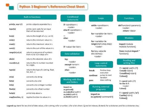 Python Cheat Sheet Artofit