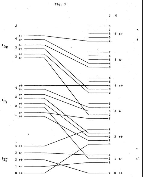 Figure 3 From State Selective Ionization Nitrogen In The X 2 L V 0
