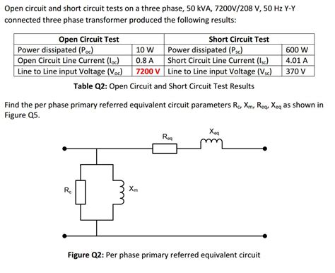 Solved Open Circuit And Short Circuit Tests On A Three Chegg