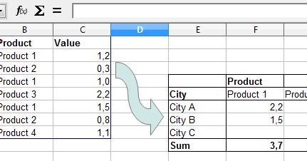 Ruslan S Blog Crosstab Pivot Table In C Release