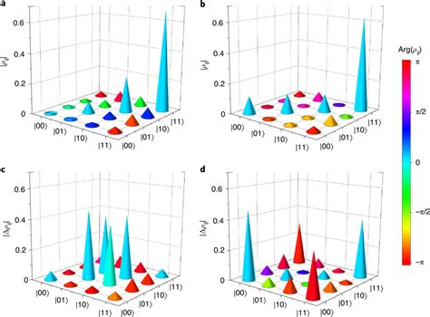 Experimental Qst Of The Nuclear Spin Two Qubit Register A Density