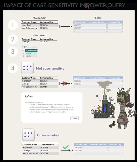 Case Sensitive Models In Power Bi Consequences And Considerations — Data