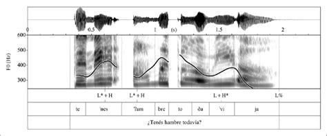 Waveform Spectrogram And F0 Track Of The Counter Expectational Yesno