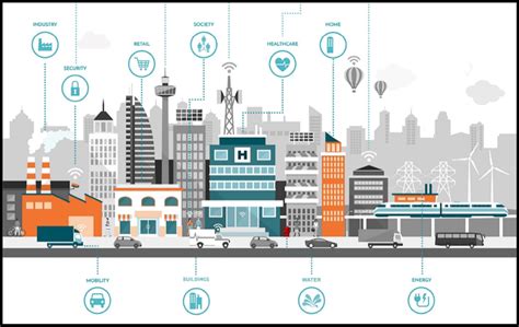 Soluciones Tecnológicas Para Smart City Trilliant Company