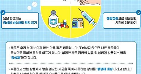 항생제 내성 보이는 슈퍼세균 감염증 증가…70세 이상 63 차지