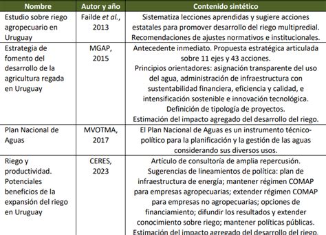 Avances para un Plan Estratégico para el Uso del Agua en la Producción Agropecuaria Sociedad
