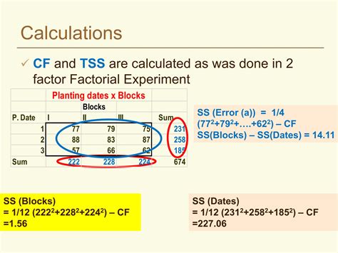 Split Plot Design With Example From The Agriculture Field Pdf Gardening Home And Garden