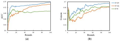 Cross Project Software Defect Prediction Using Differential Perception