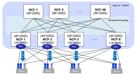 Ddc Technology A Revolutionary Solution By Aigc Network