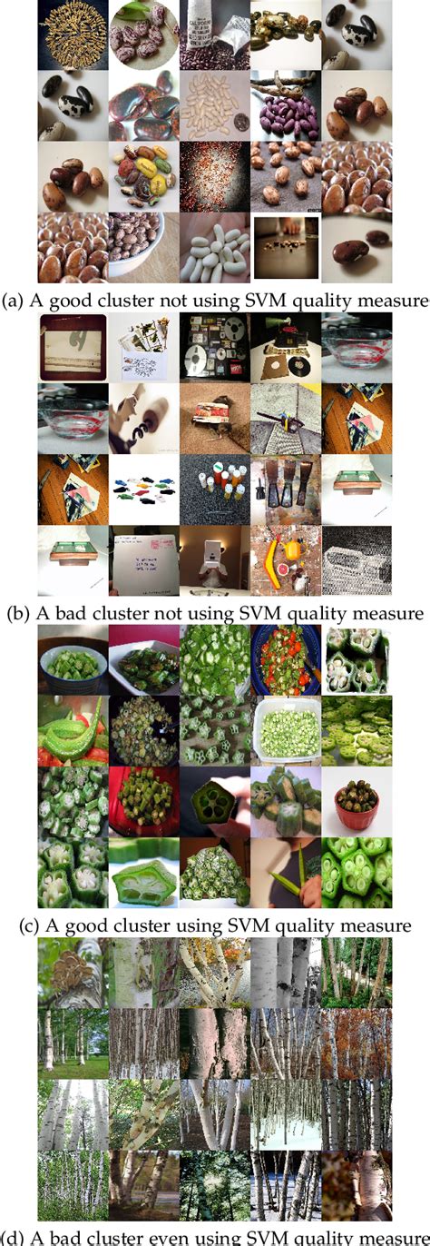 Figure 3 From A Review Of Open World Learning And Steps Toward Open