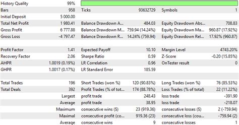 Feature Engineering With Python And Mql5 Part Iii Angle Of Price 2