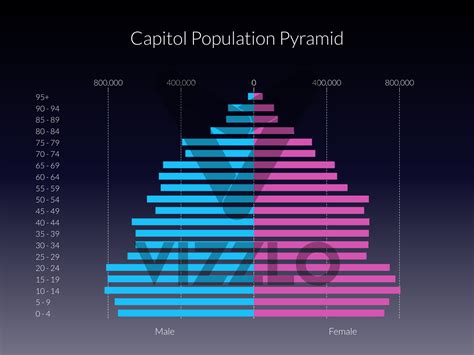 Hunger Games Capitol Pop Pyramid — Vizzlo