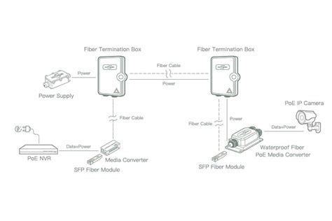 An Overview Of Media Conversion Between Copper And Fiber FASTCABLING