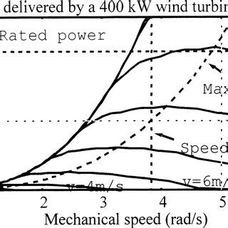 Maximum Power Strategy Download Scientific Diagram