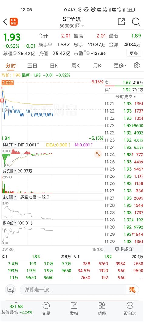 怪我买崩了 全筑股份 603030 股吧 东方财富网股吧