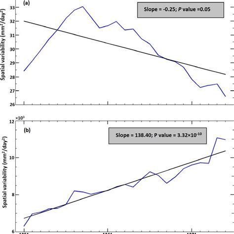 Vertically Integrated Moisture Flux Vimf And Wind Patterns Over India