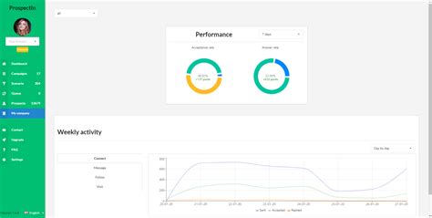 Linkedin Automation Software The Only Tool You Need For Your Business